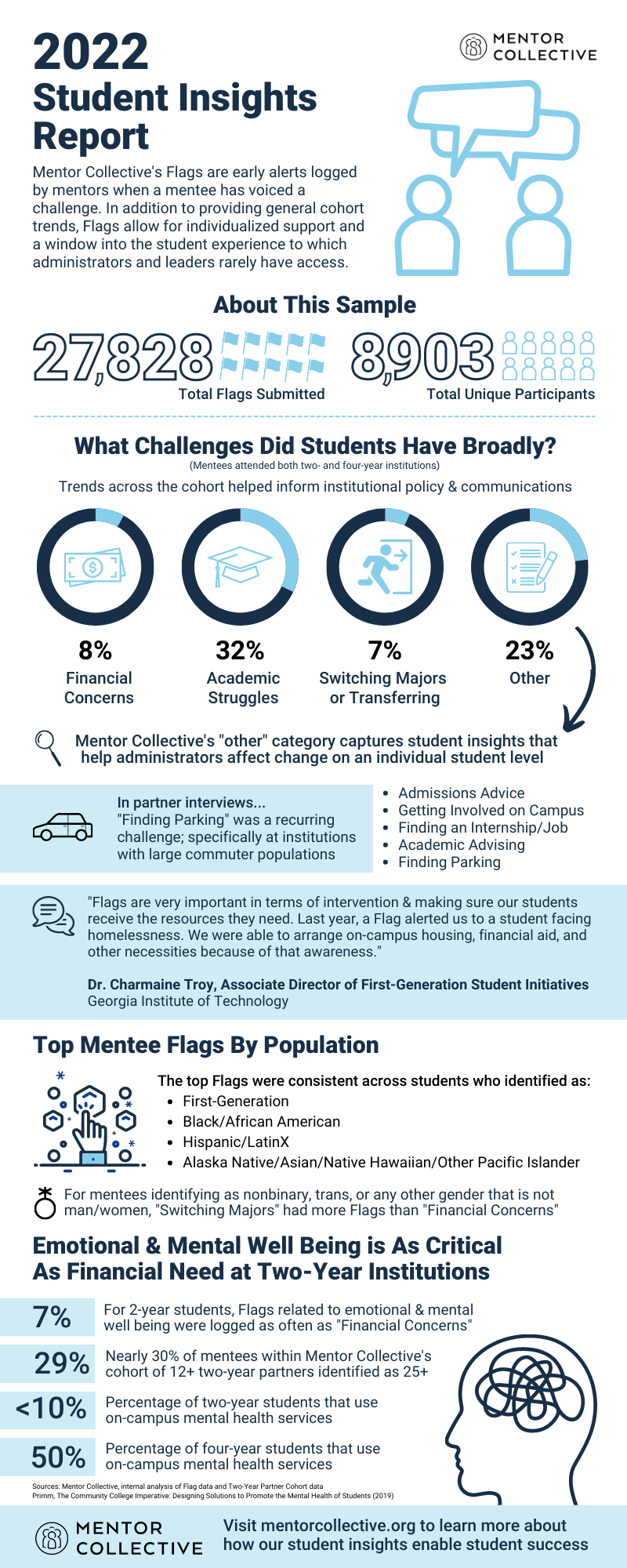 Actionable Student Insights to Shape Your Student Success Strategy