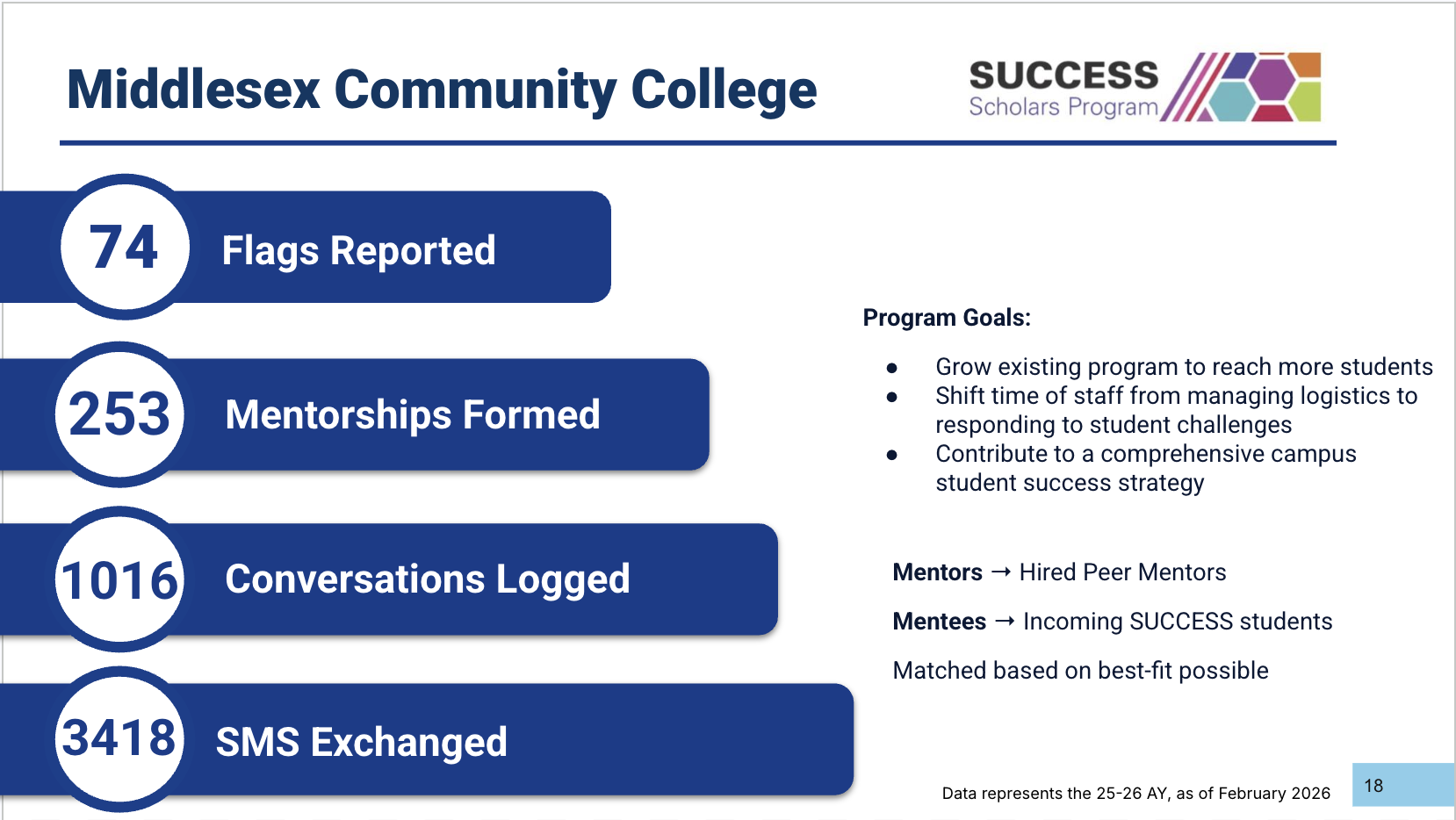 Scaling Student Success: How Middlesex and Greenfield Community ...