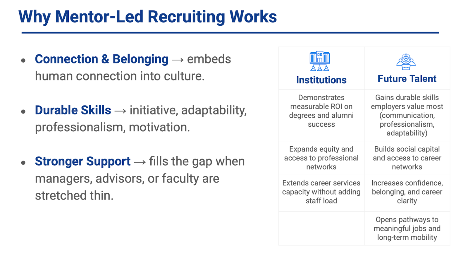 Mentor-Led Recruiting: Building the Future of Talent Pipelines