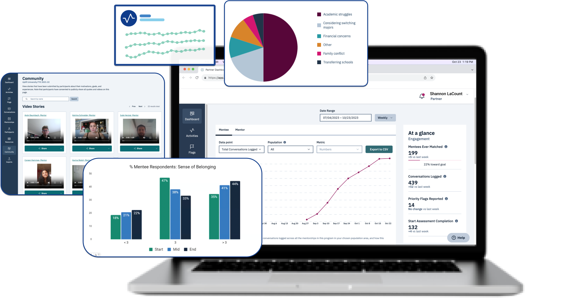 Mentoring Software & Services for Higher Education